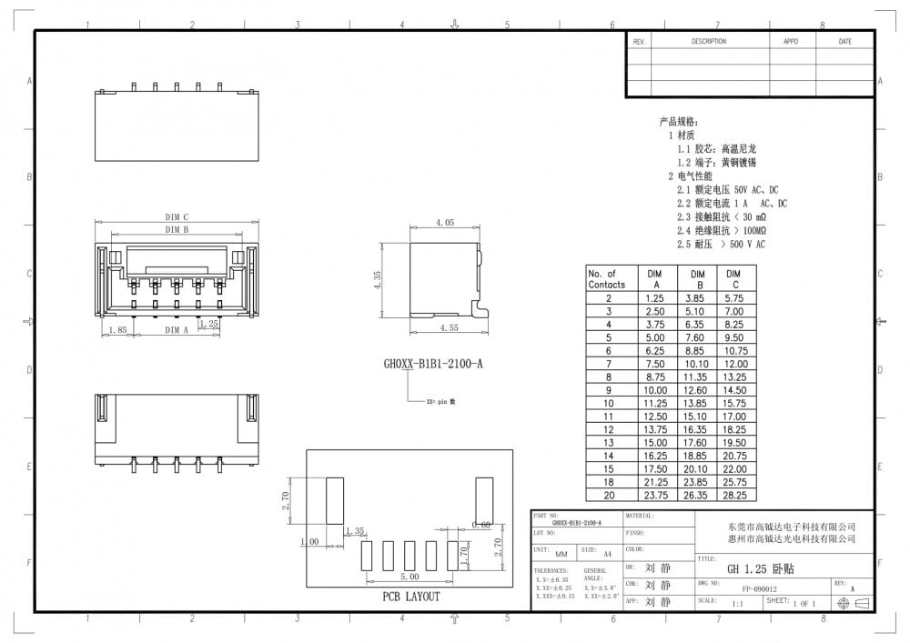 GH108-B1B1-2000-A document page 3