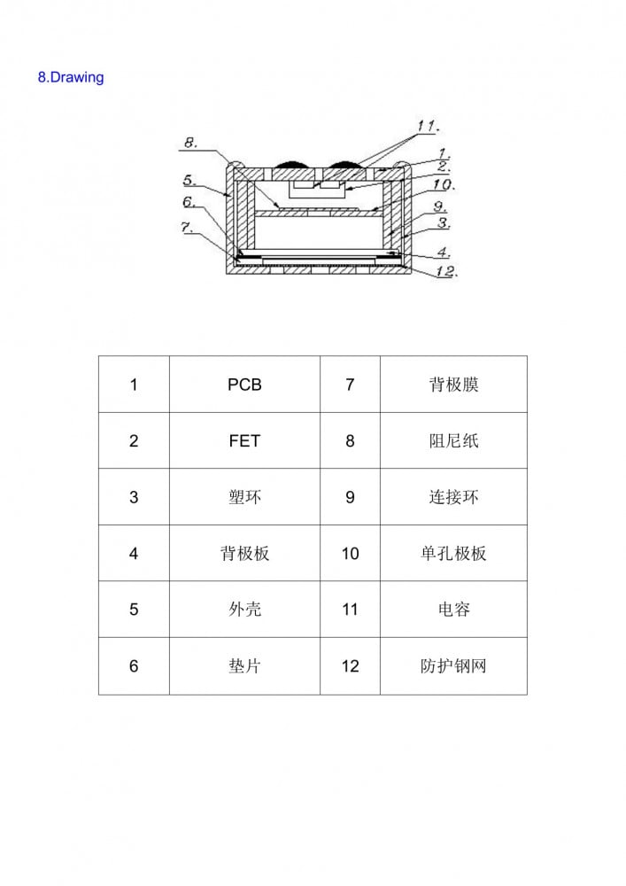 GMBU16065CSC-01-41DB specification page 7