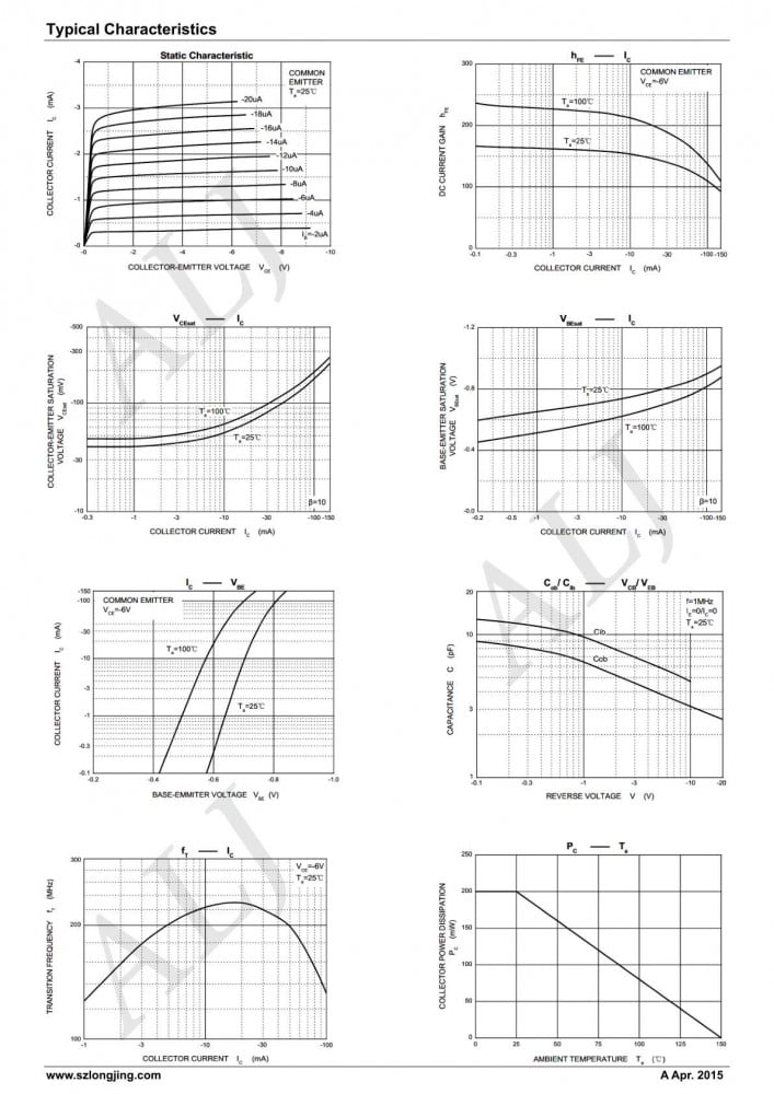 ALJ A733 datasheet page 2
