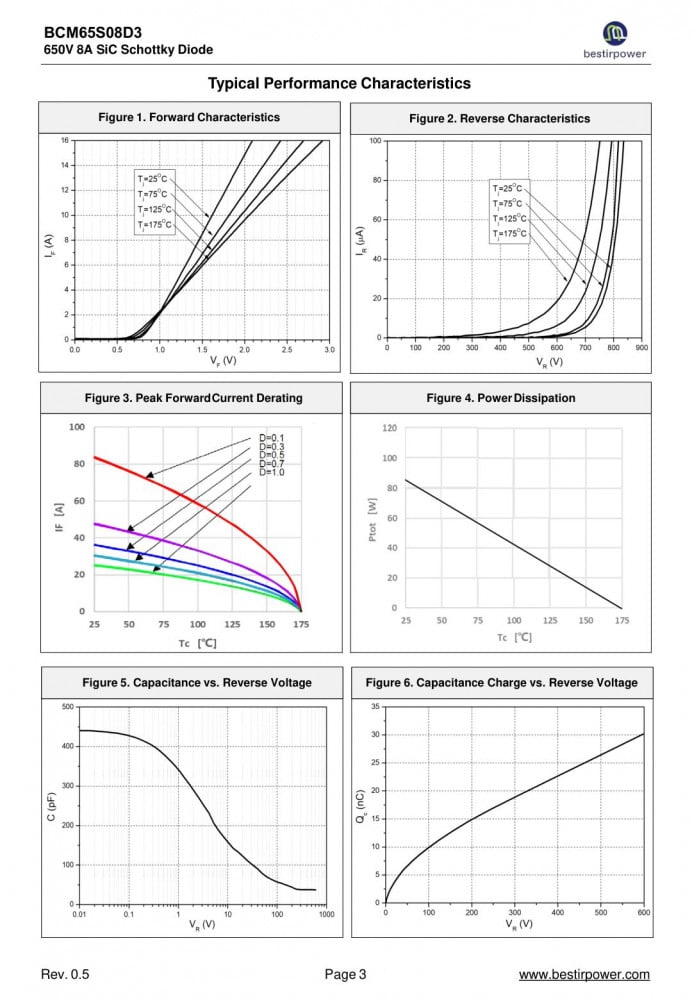 BCM65S08D3 datasheet page 3