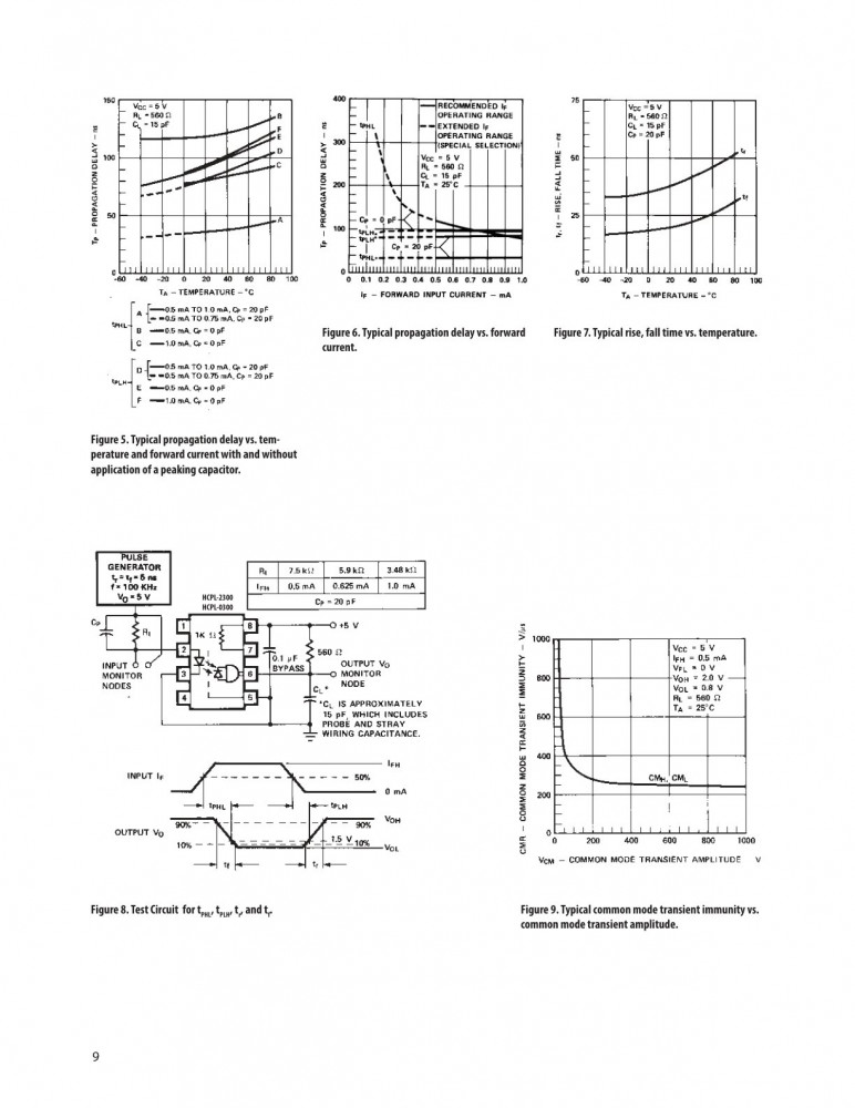 HCPL-0302-060E datasheet page 9