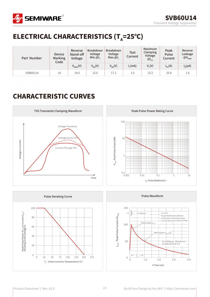 SVB60U14 datasheet page 2 preview