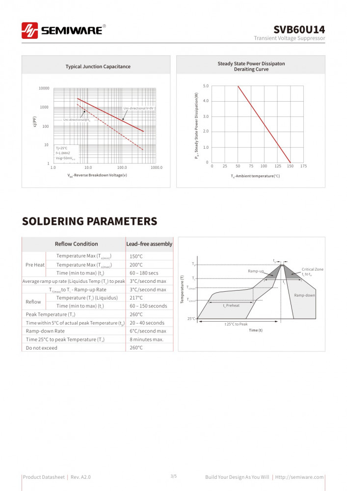 SVB60U14 datasheet page 3 preview