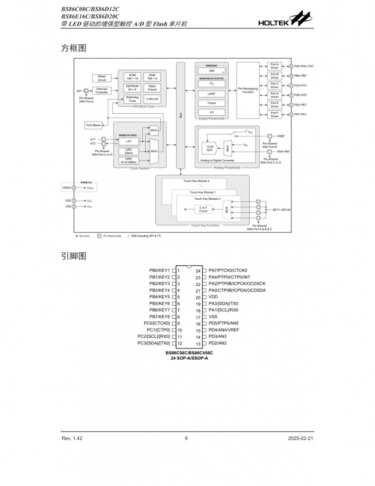 HOLTEK BS86D12C datasheet page 9
