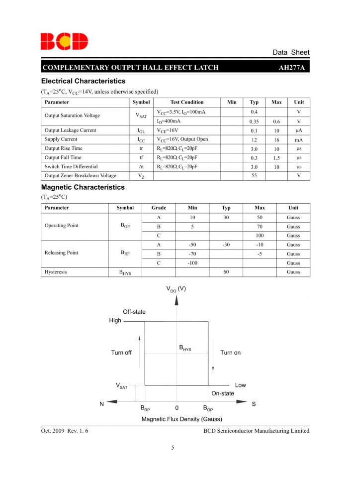AH277A datasheet page 5