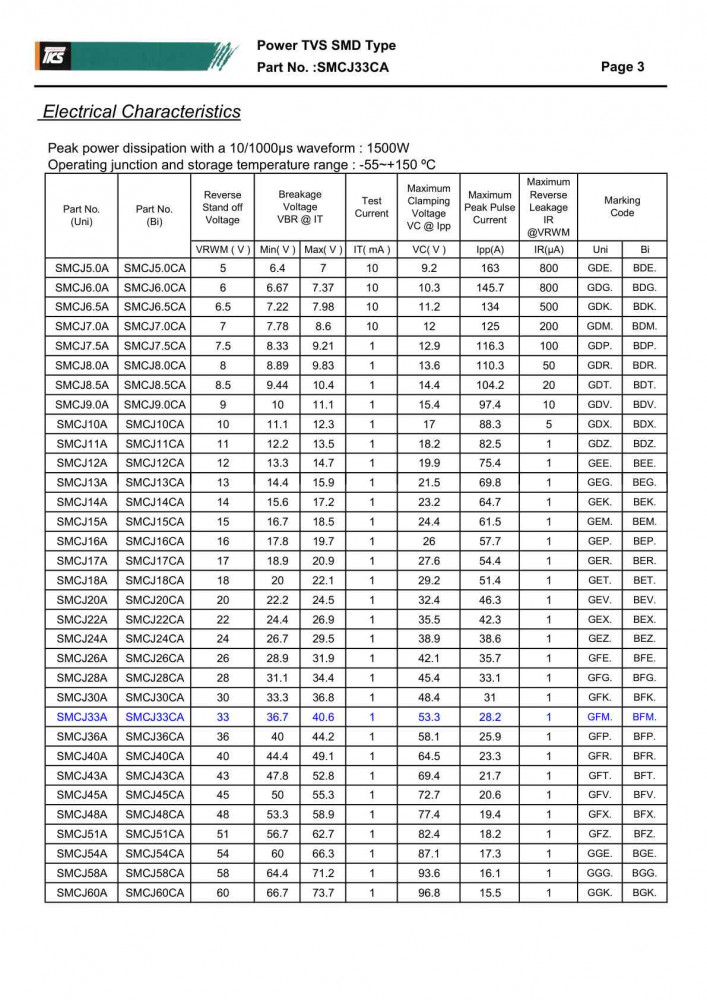 SMCJ33CA datasheet page 6