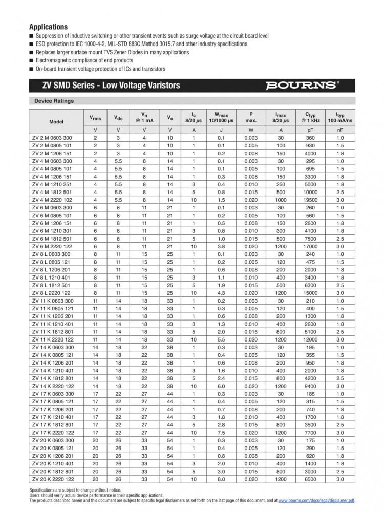 BOURNS ZV SMD datasheet page 2