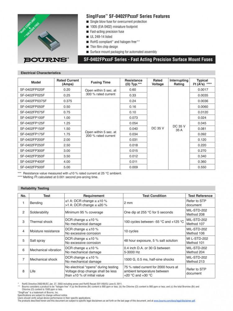 Bourns SF-0402FP series datasheet page 1
