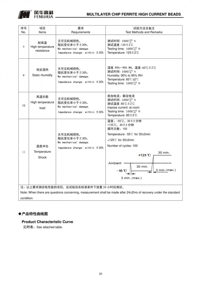 FH CBW series datasheet page 10