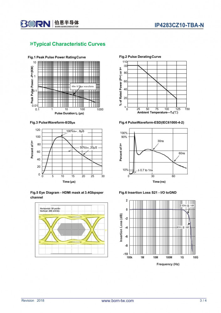 IP4283CZ10-TBA-N datasheet page 3
