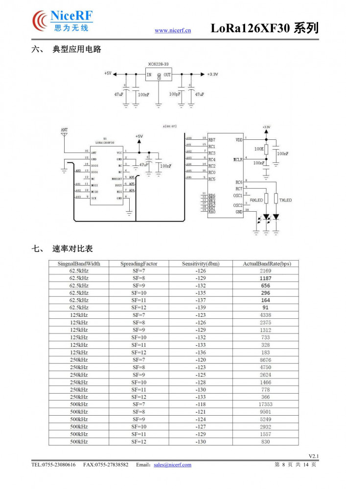 Lora1268F30 series datasheet page 8