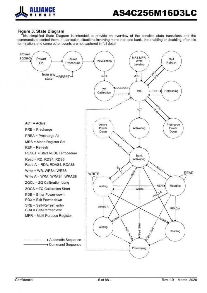 AS4C256M16D3LC-10BIN datasheet page 5