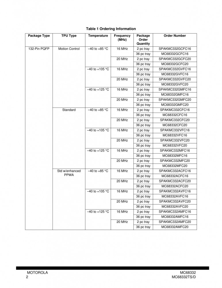 MC68332 datasheet page 2