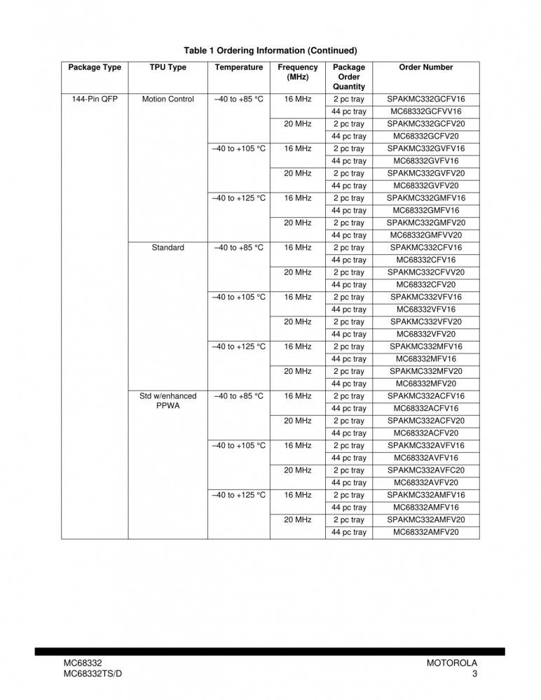 MC68332 datasheet page 3