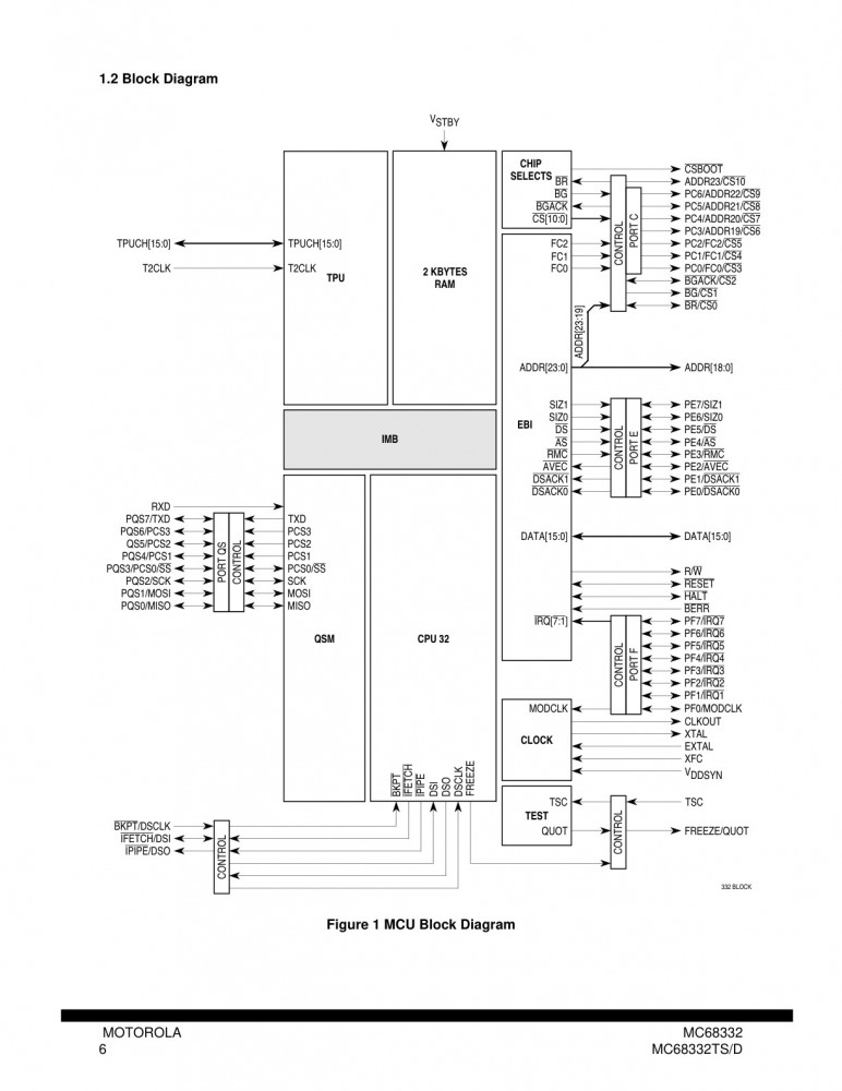 MC68332 datasheet page 6
