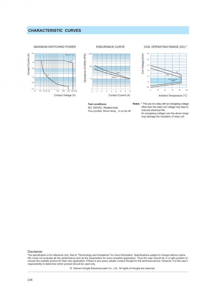 HONGFA HF158F datasheet page 3