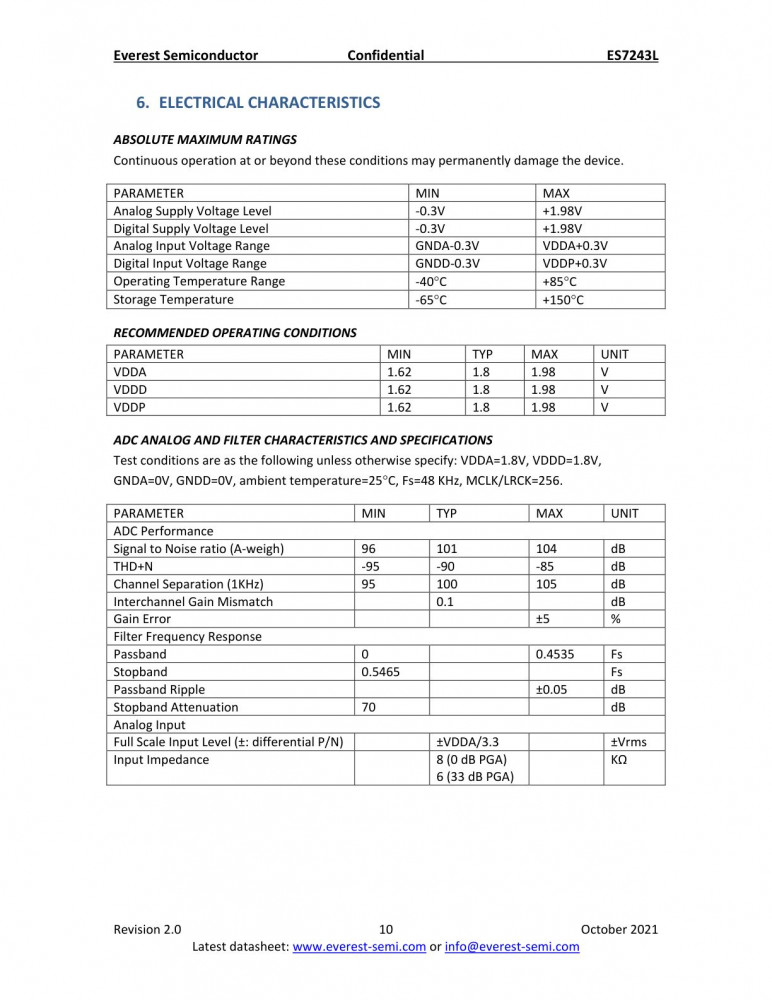 ES7243L datasheet page 10