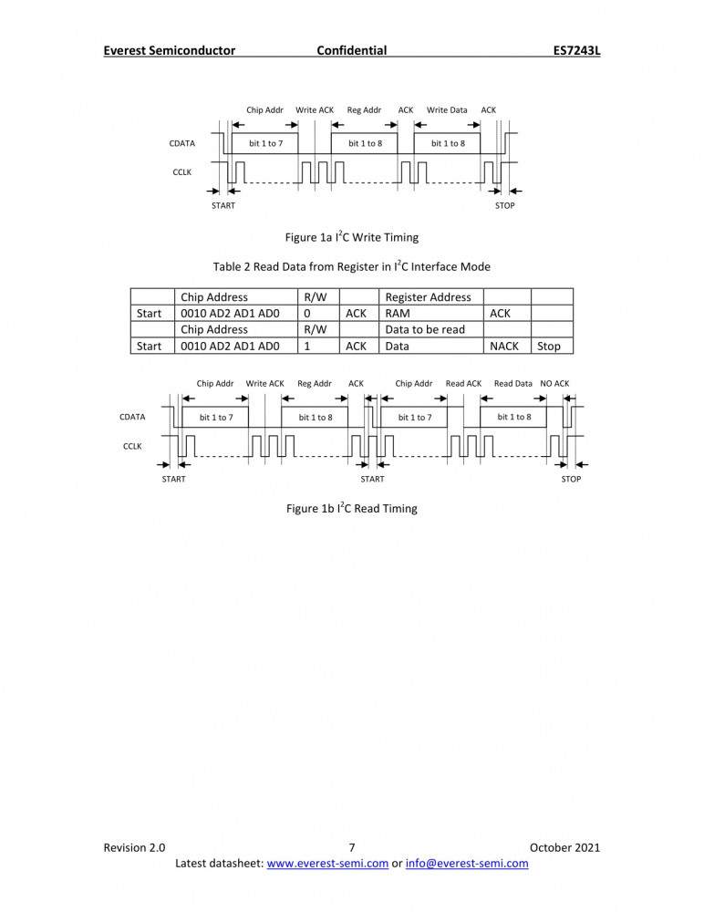 ES7243L datasheet page 7