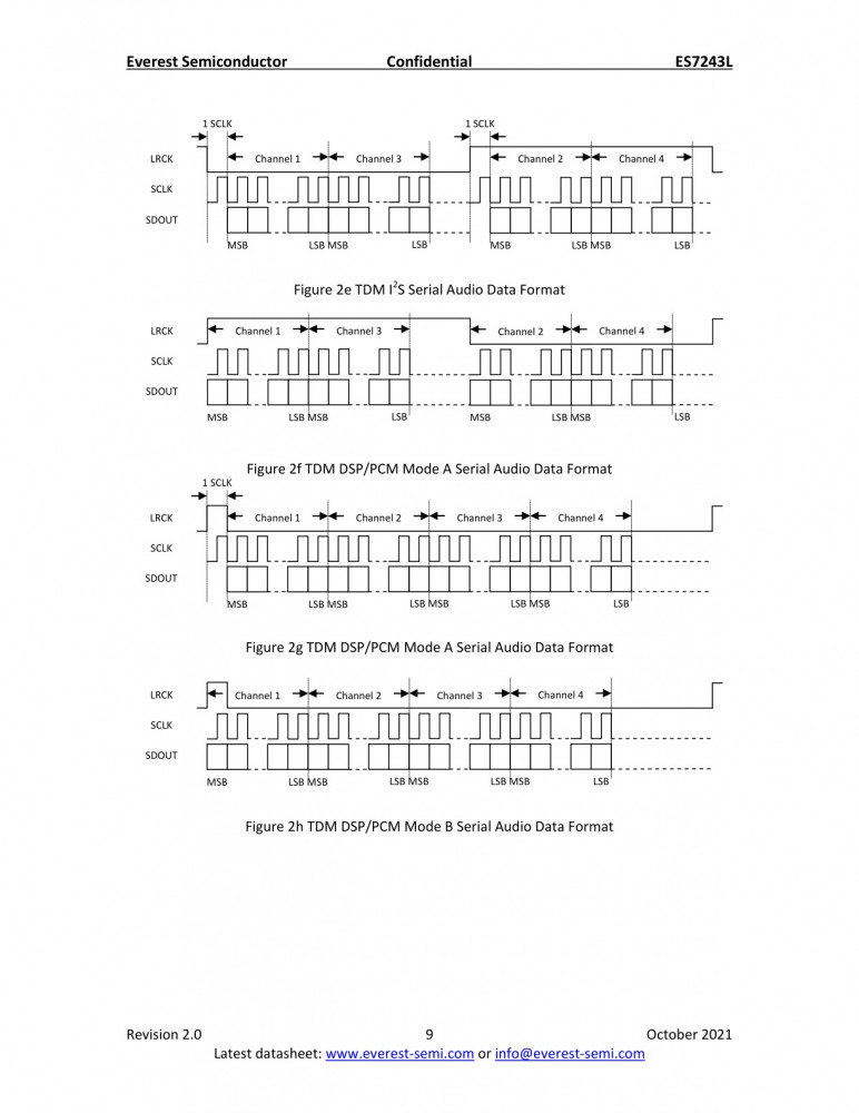 ES7243L datasheet page 9