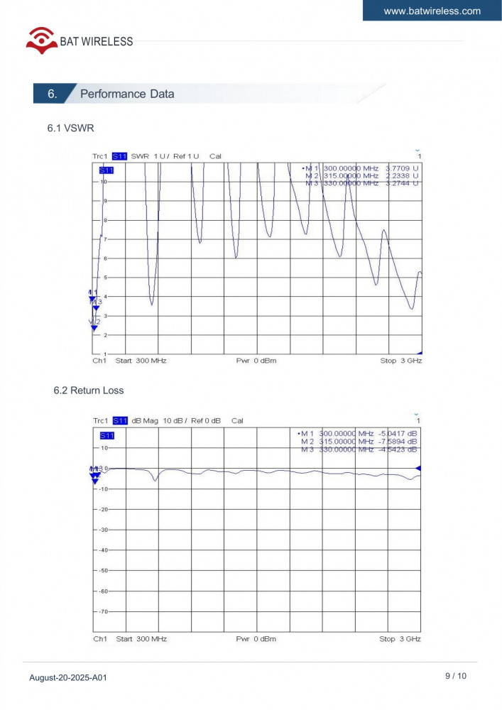 BW315JWX105-10KJ datasheet page 9