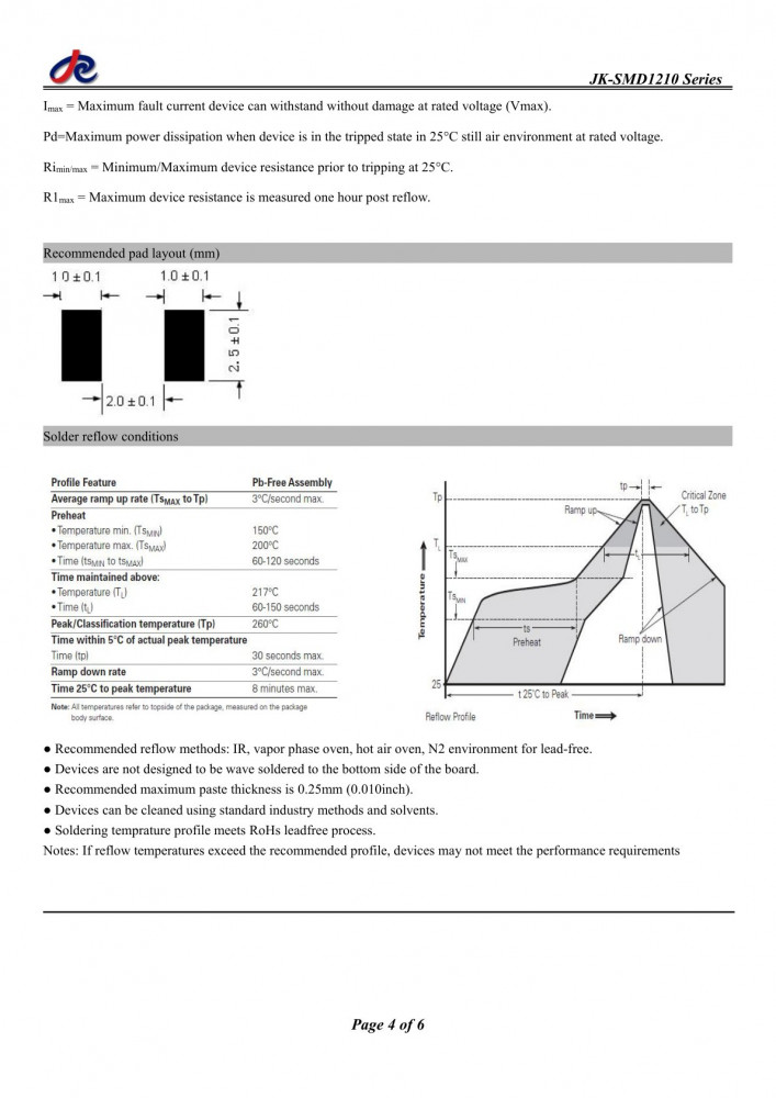 JK-SMD1210 datasheet page 4