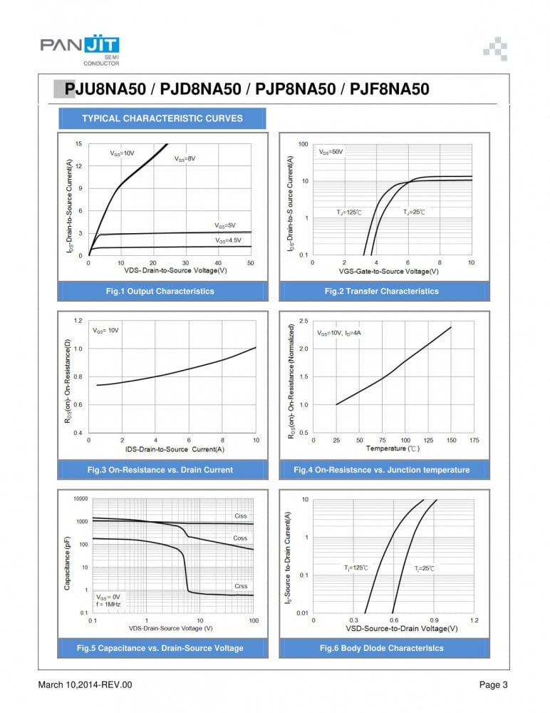 PANJIT PJD8NA50 datasheet page 3
