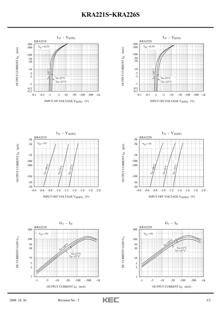KEC KRA225S datasheet page 3