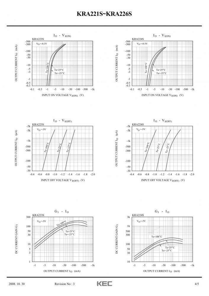 KEC KRA225S datasheet page 4
