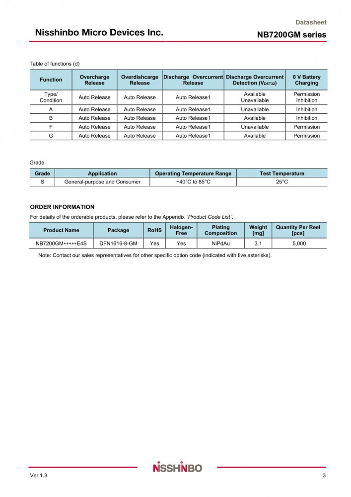 NB7200 technical document page 3