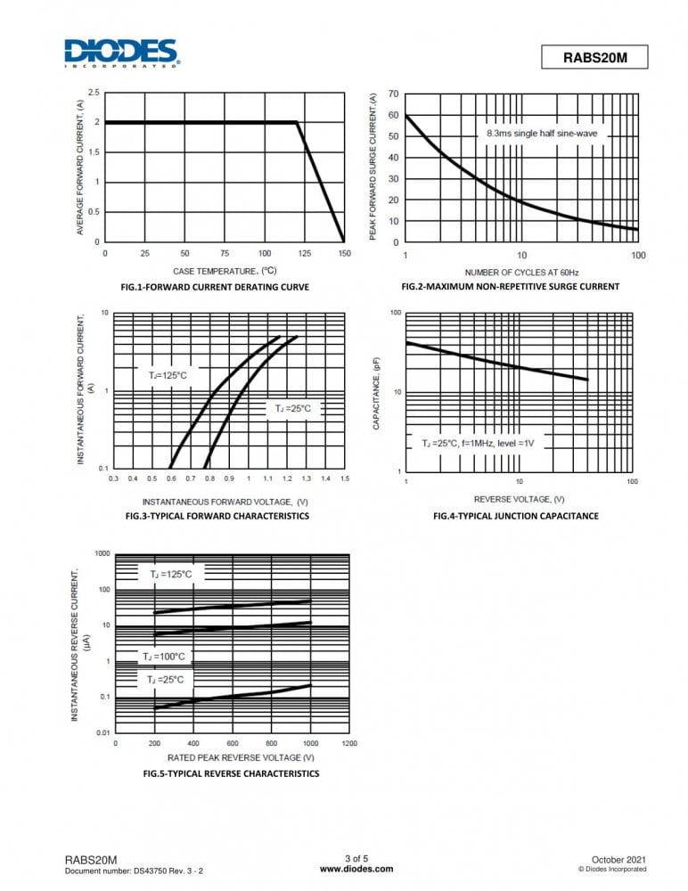 RABS20M datasheet page 3