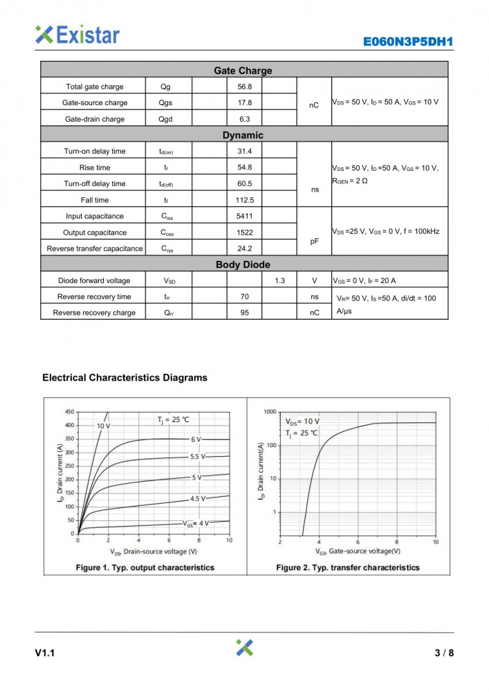E060N3P5DH1 datasheet page 3