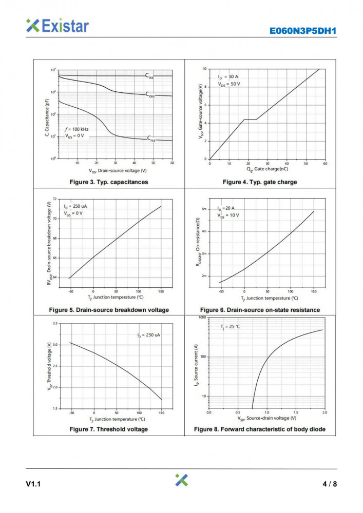 E060N3P5DH1 datasheet page 4