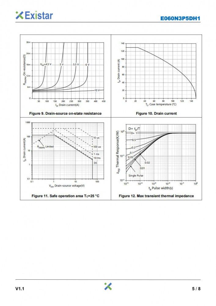 E060N3P5DH1 datasheet page 5