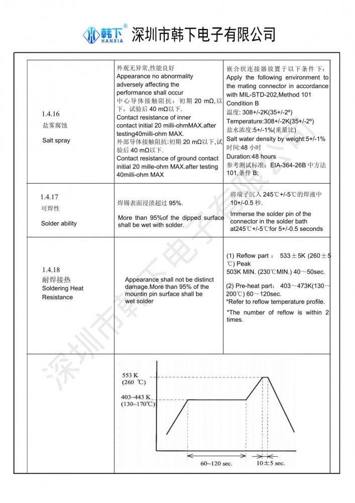 HX IPEX 3.0-4P document page 10