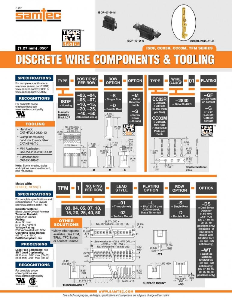 Samtec ISDF discrete wire components and tooling reference