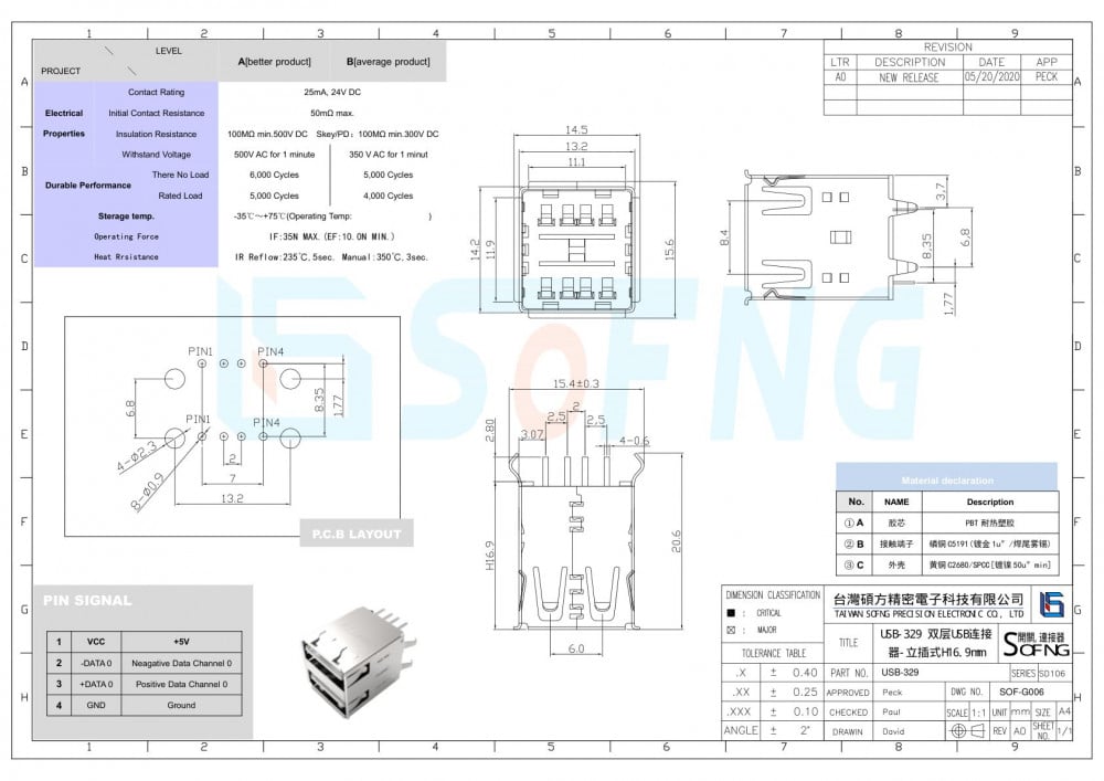 SOFNG USB-329 product document preview