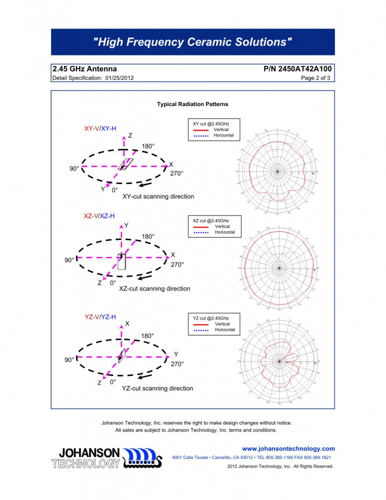 2450AT42A100E datasheet page 3