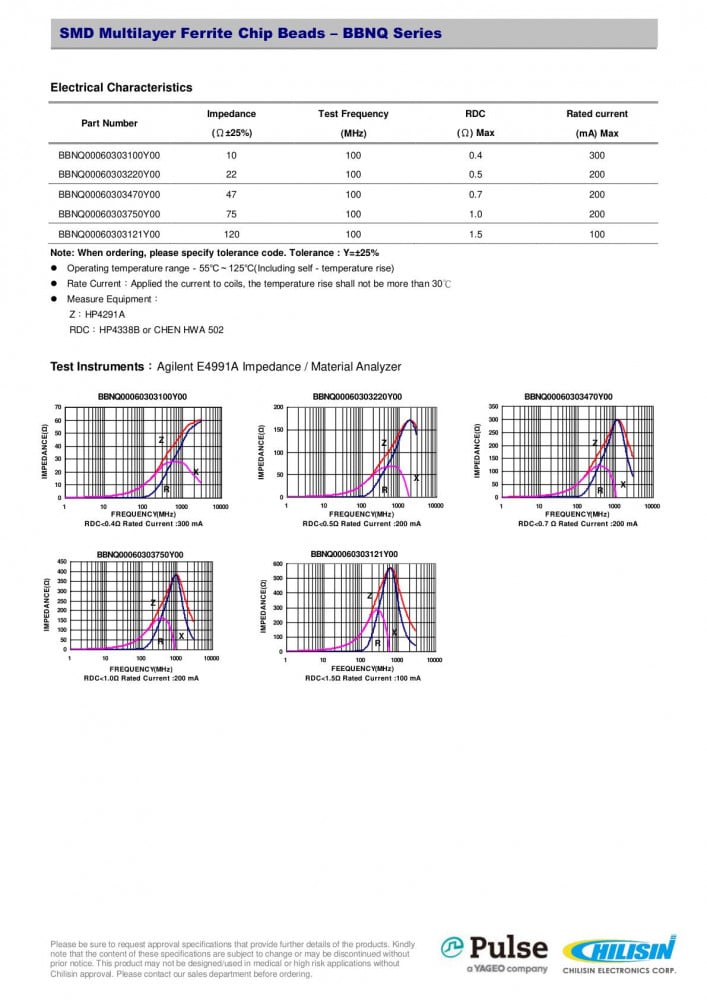 Chilisin BBNQ datasheet page 2