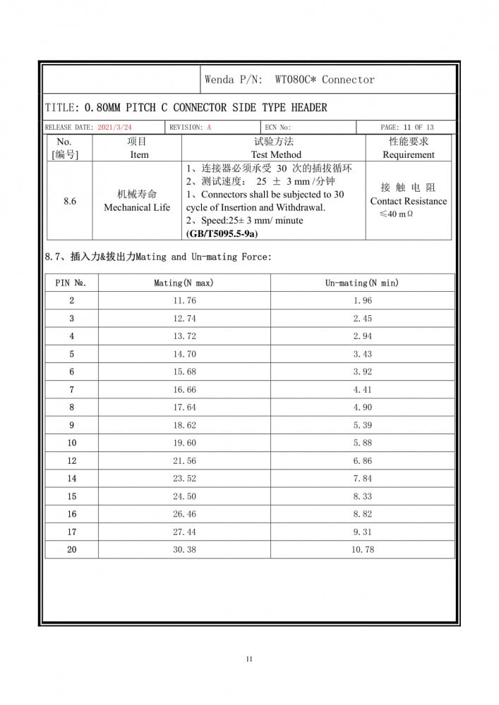 7400-04A4-TG specification page 10
