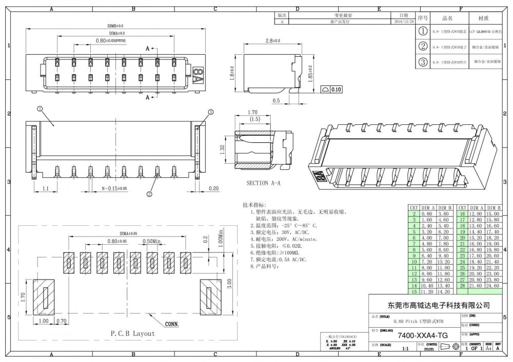 7400-04A4-TG specification page 2
