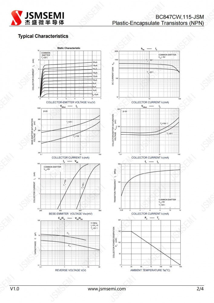 BC847CW,115-JSM datasheet page 2