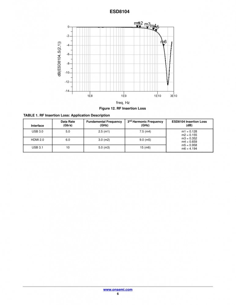 ESD8104MUTAG datasheet page 6