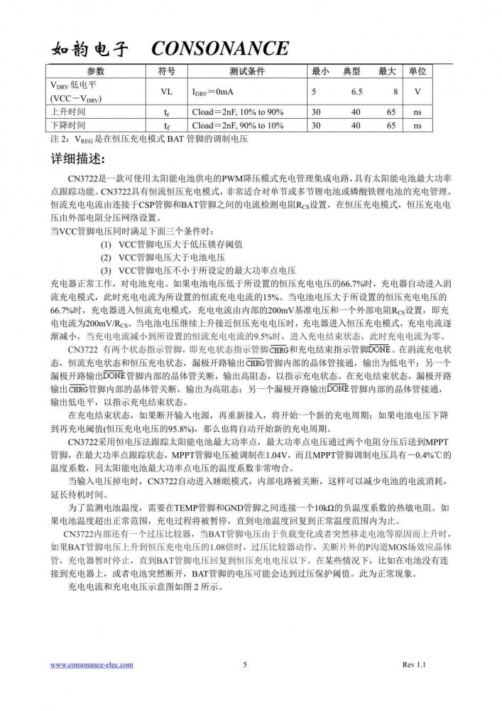 CN3722 datasheet page 5