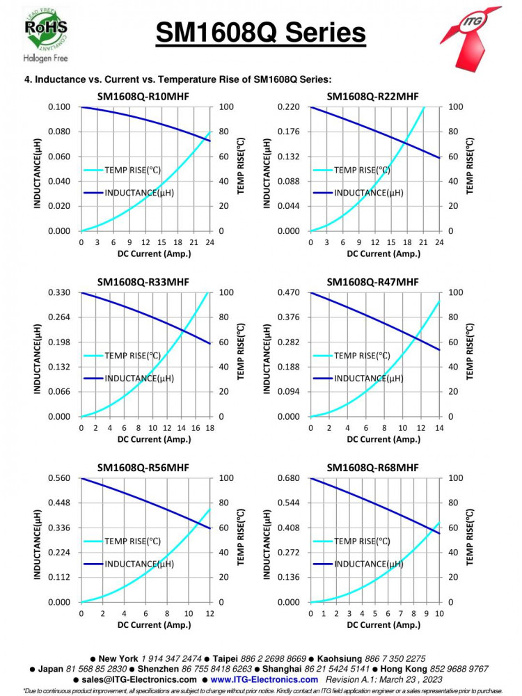 SM1608Q datasheet page 2