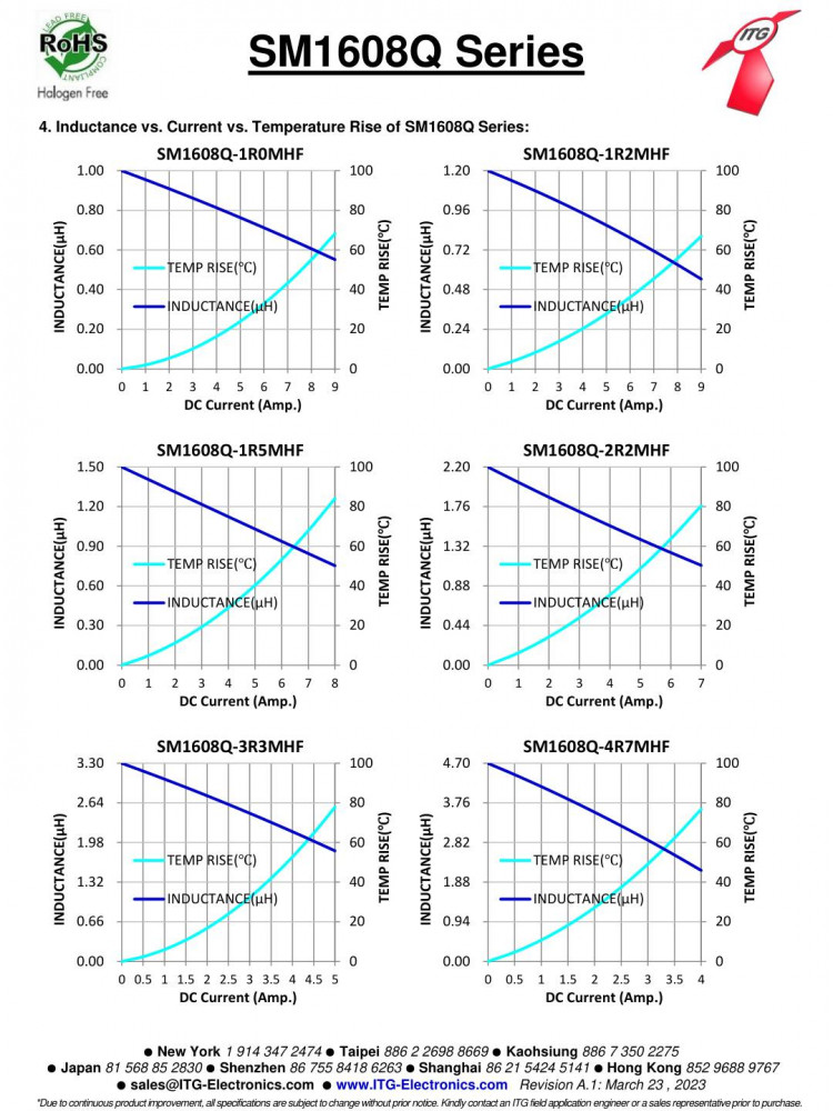 SM1608Q datasheet page 3