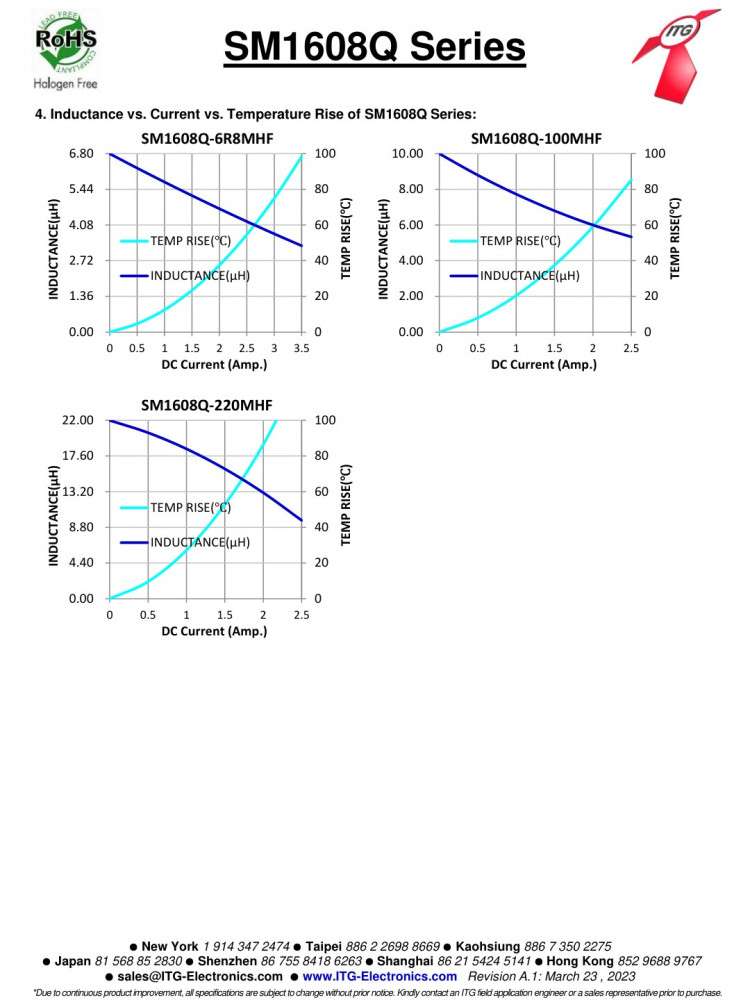 SM1608Q datasheet page 4
