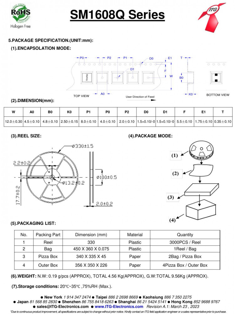 SM1608Q datasheet page 5