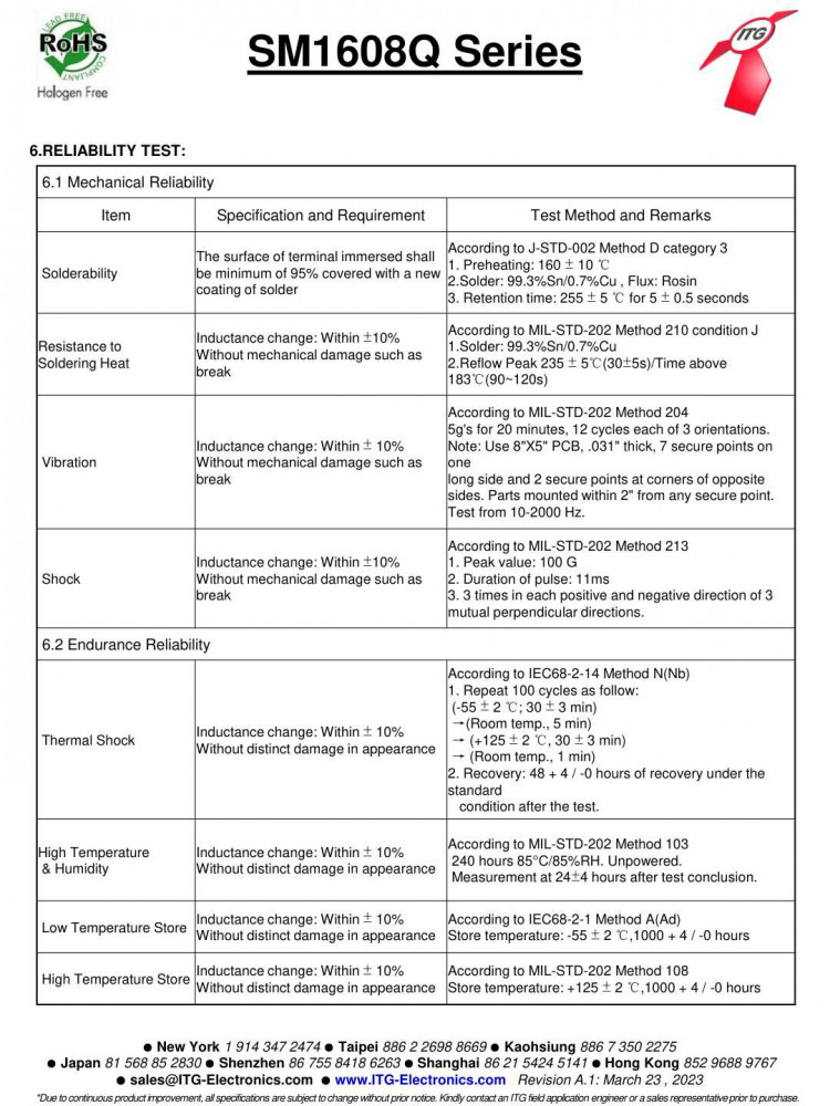 SM1608Q datasheet page 6