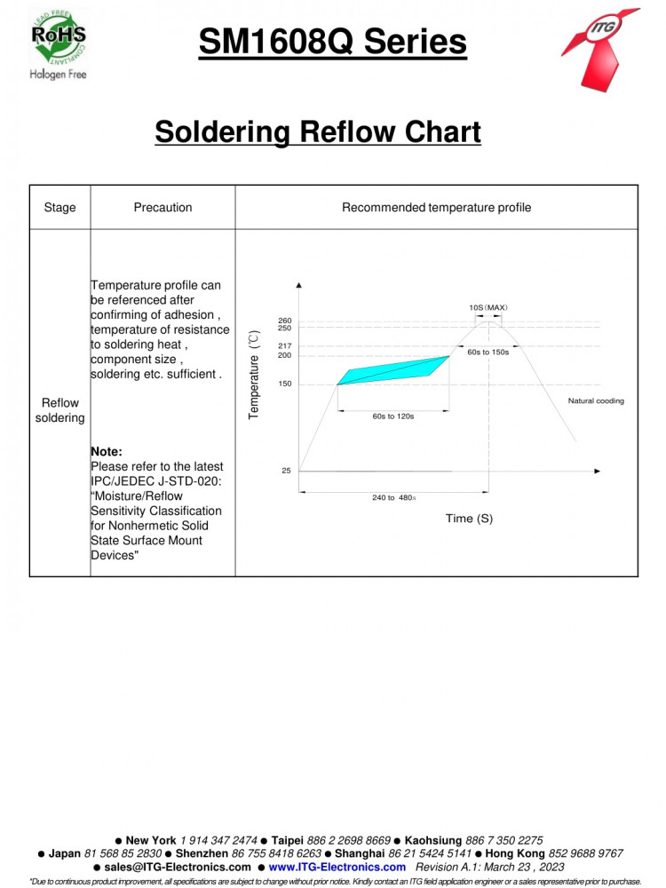 SM1608Q datasheet page 7