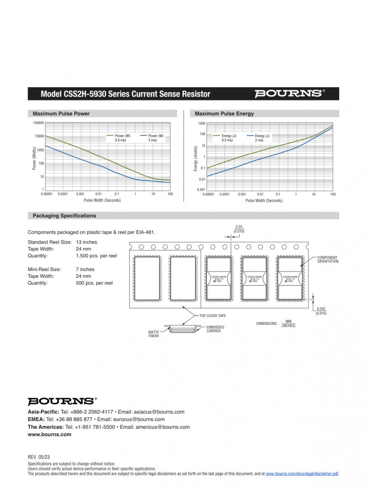 CSS2H-5930 series datasheet page 4